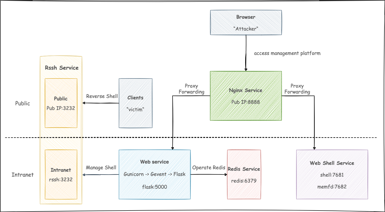 Supershell/README_EN.md at main · tdragon6/Supershell · GitHub